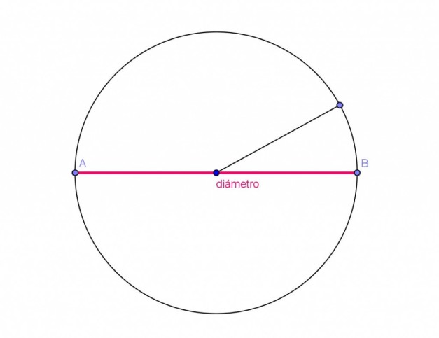 ¿Qué es el diámetro? Definición, características y ejemplos - Como ...