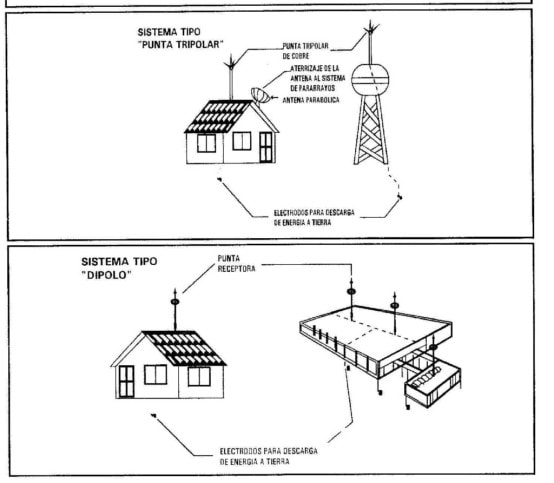 ¿Cómo funciona un pararrayos? - Como Funciona Que