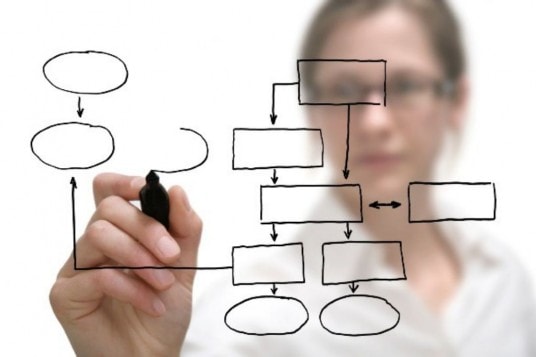 ¿Qué es el diagrama? Significado y tipos - Como Funciona Que