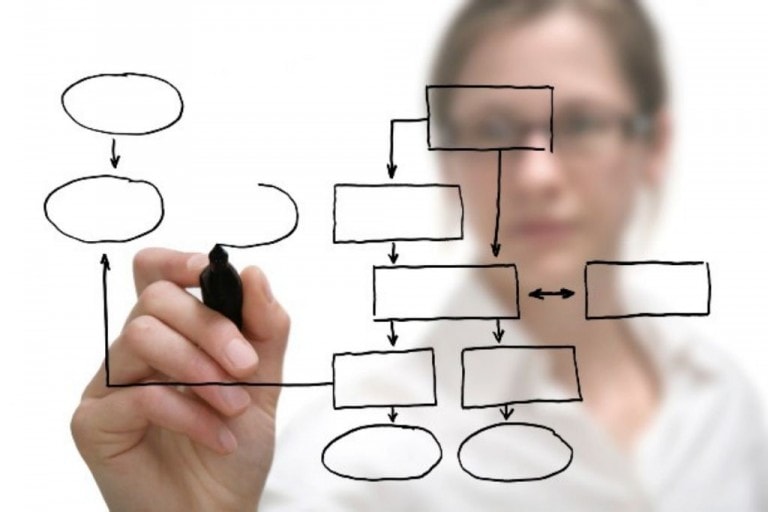 ¿qué Es El Diagrama Significado Y Tipos Como Funciona Que